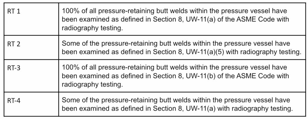 What to Know About Pressure Vessel Nameplates - Tank Fab