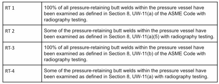 What to Know About Pressure Vessel Nameplates - Tank Fab