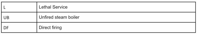 What to Know About Pressure Vessel Nameplates - Tank Fab